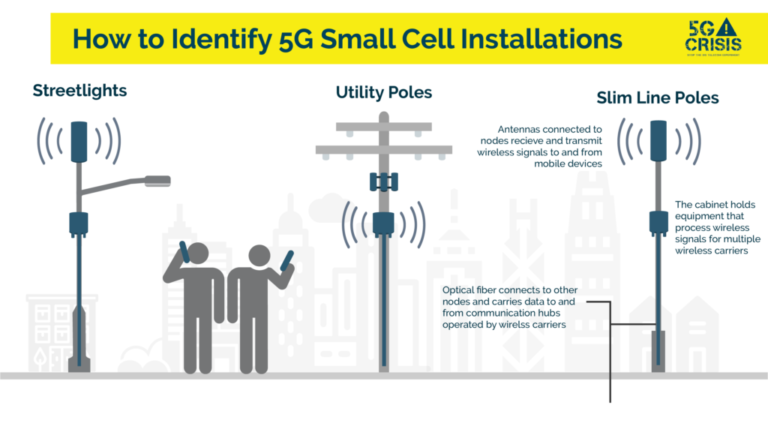 How To Identify 5G Installations | SOTN: Alternative News, Analysis ...